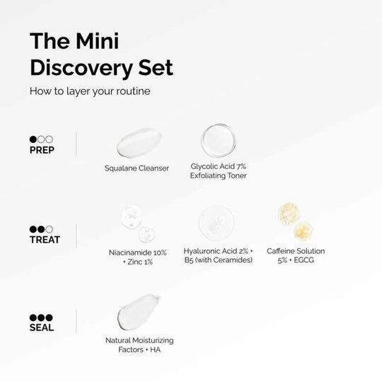The Mini Discovery Set | The Ordinary – Edgars