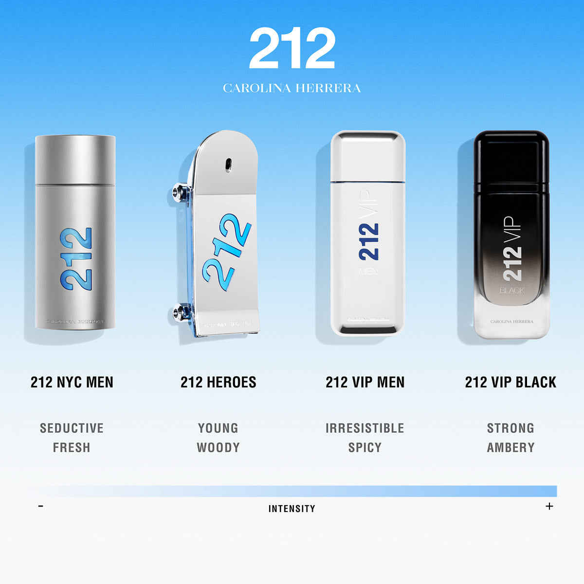 Mens 212 Men Eau de Toilette – Edgars