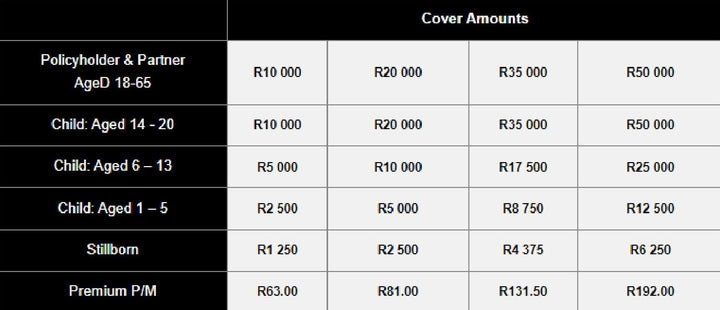 Family Funeral Plan – Edgars