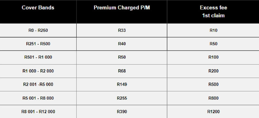 Cellphone Insurance – Edgars